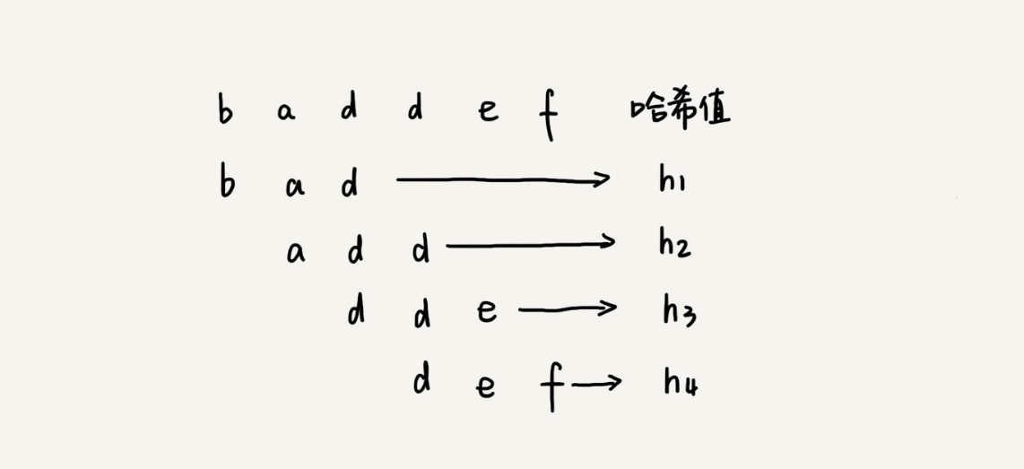 字符串匹配算法 Bf Rk Bm Zdks Blog 